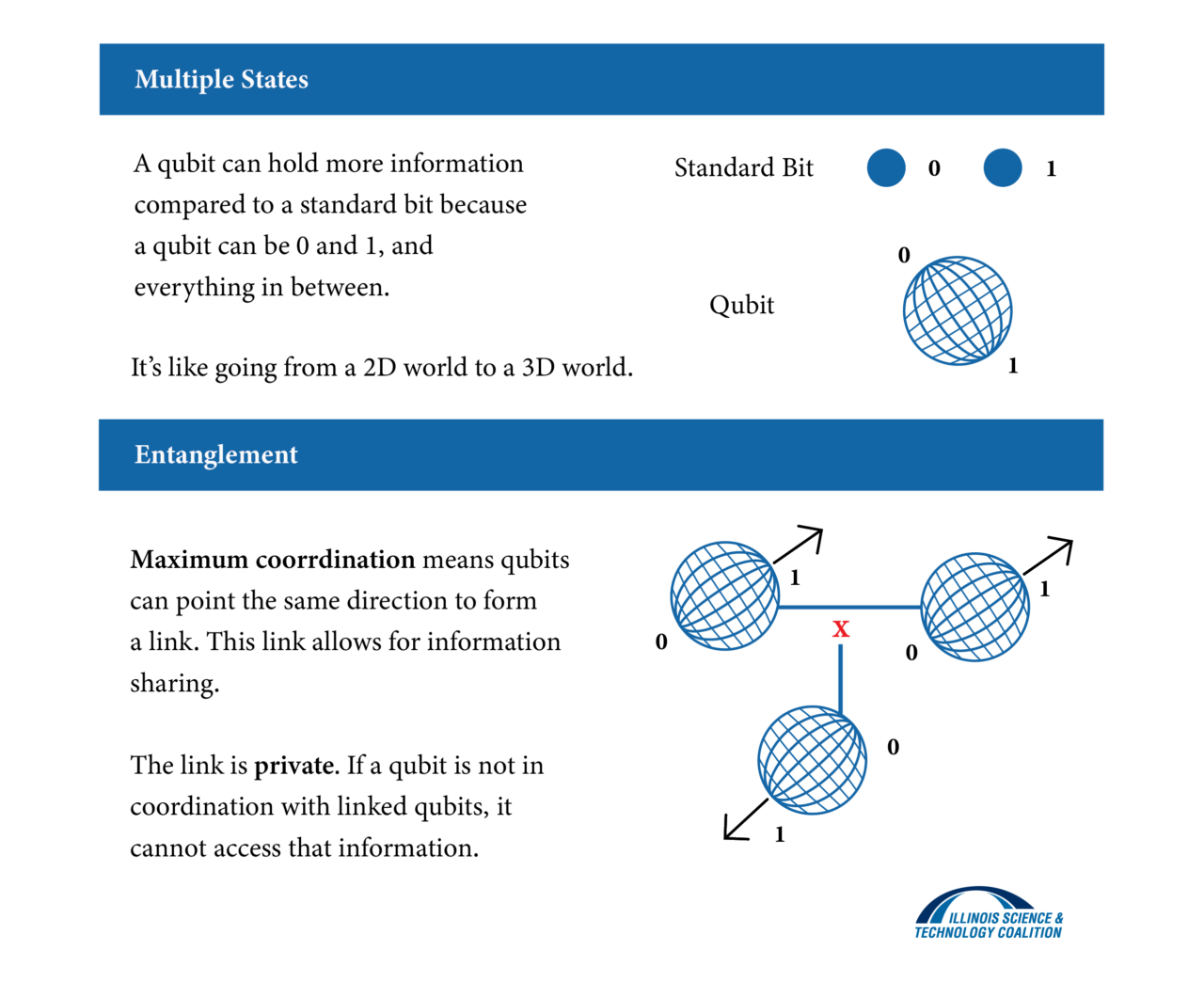5 Things to Know About Quantum Information Science - Illinois Science ...